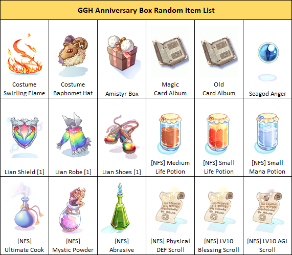 Official Ragnarok Online by Gravity Game Hub